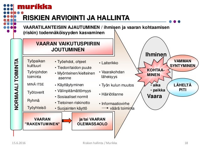 Riskien arviointi ja hallinta 20160518