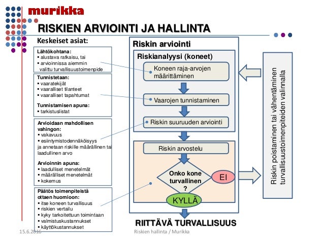 Riskien arviointi ja hallinta 20160518