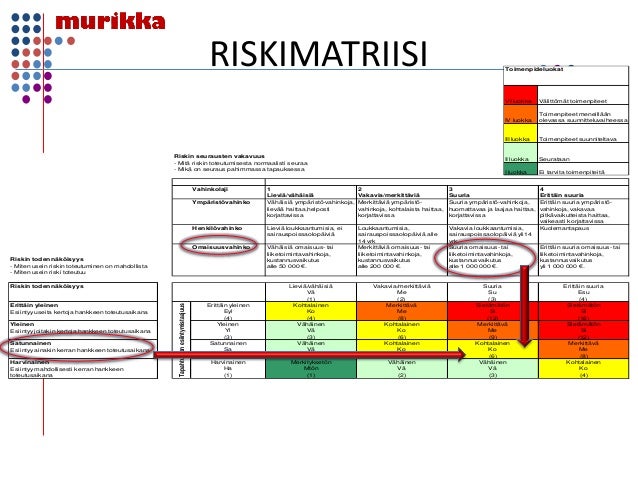 Riskien arviointi ja hallinta 20160518