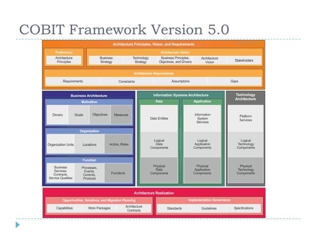 Risk In Erp Implementation Projects | PPTX | Databases | Computer Software and Applications