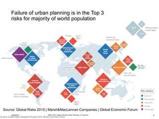 Risk-informed Urban Planning, Anton Geogiev ANDONOV | PPTX