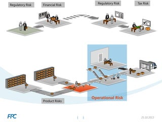 Risk Informed Decision Making in fire risk management | PPT