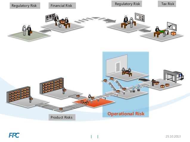 Risk Informed Decision Making in fire risk management