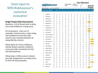 How To Manage and Mitigate Risk in Medical Device New Product ...