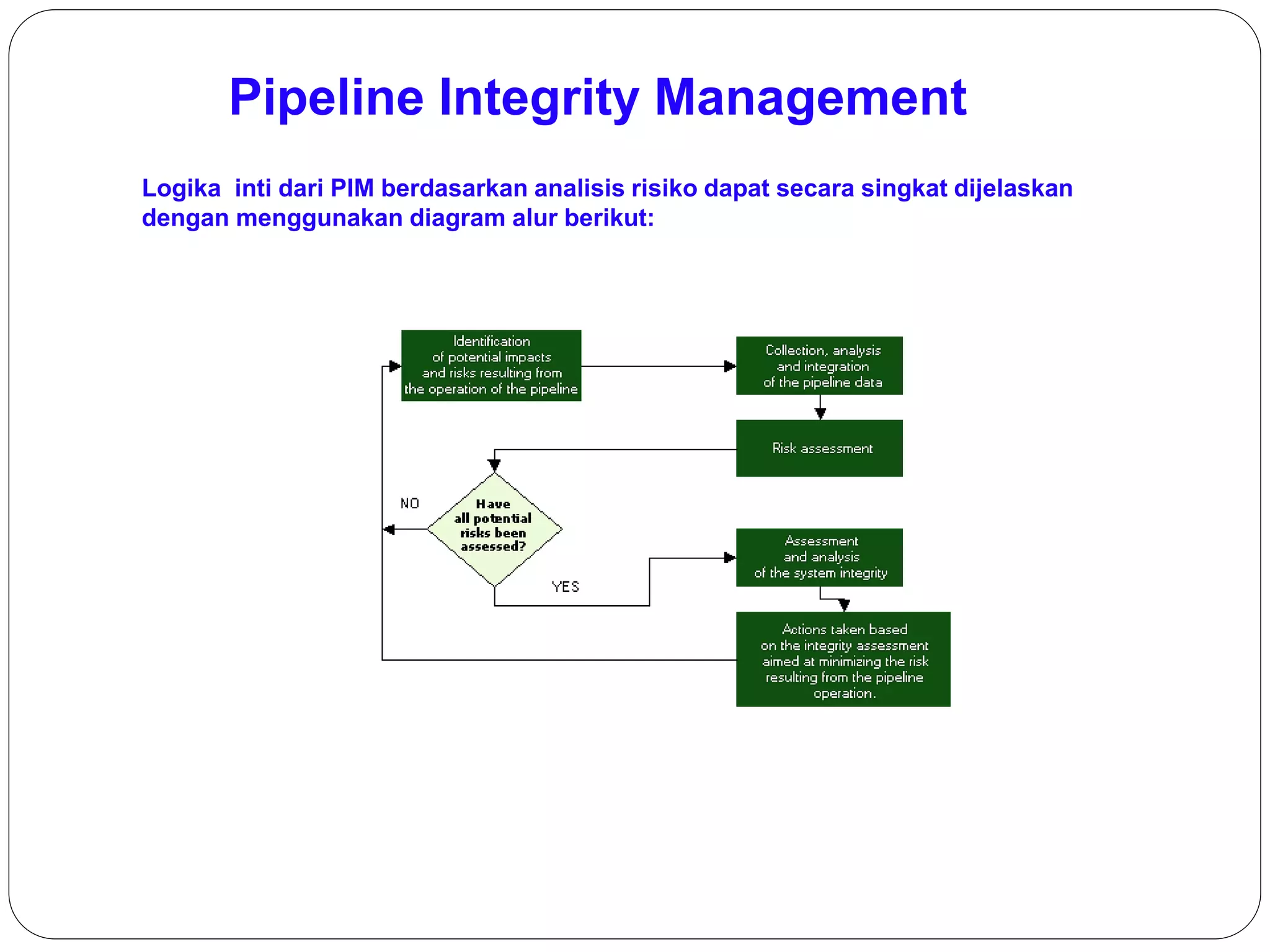 Pipeline Risk Assessment by PT Inspektindo Pratama | PPTX