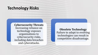 Risk Involved Strategic Management.pptx