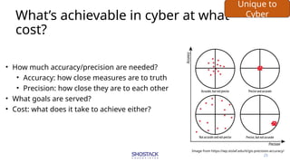 Risk is not a Hammer Usenix Enigma 2025 Shostack | PPTX