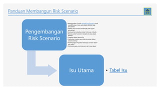 Risk IT Practitioner v2.1 | PPT
