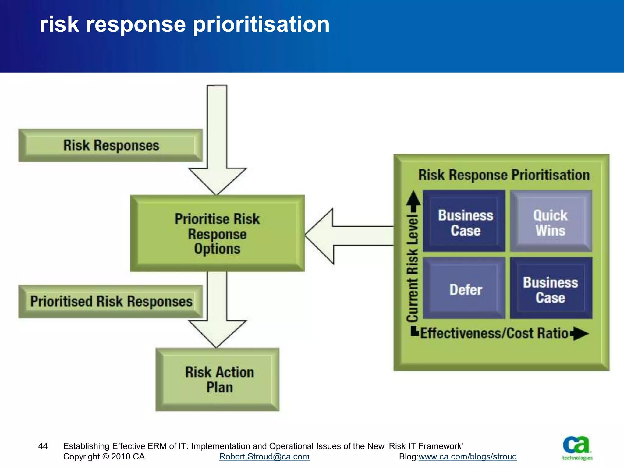 Establishing Effective ERM of IT: Implementation and Operational Issues of the New ‘Risk IT ...