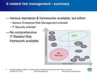 Establishing Effective ERM of IT: Implementation and Operational Issues ...