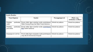 Demonstrasi Kontekstual Projek Kepemimpinan.pptx