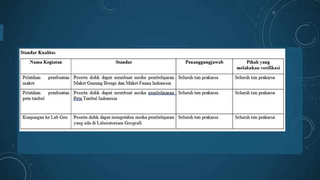 Demonstrasi Kontekstual Projek Kepemimpinan.pptx