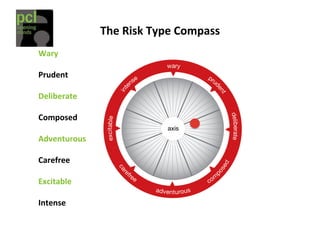 Risk Leadership and Empowerment | PPT