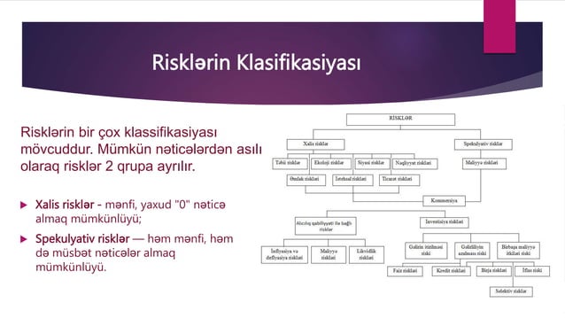 risk menecment və Sənayedə Risklər.pptx