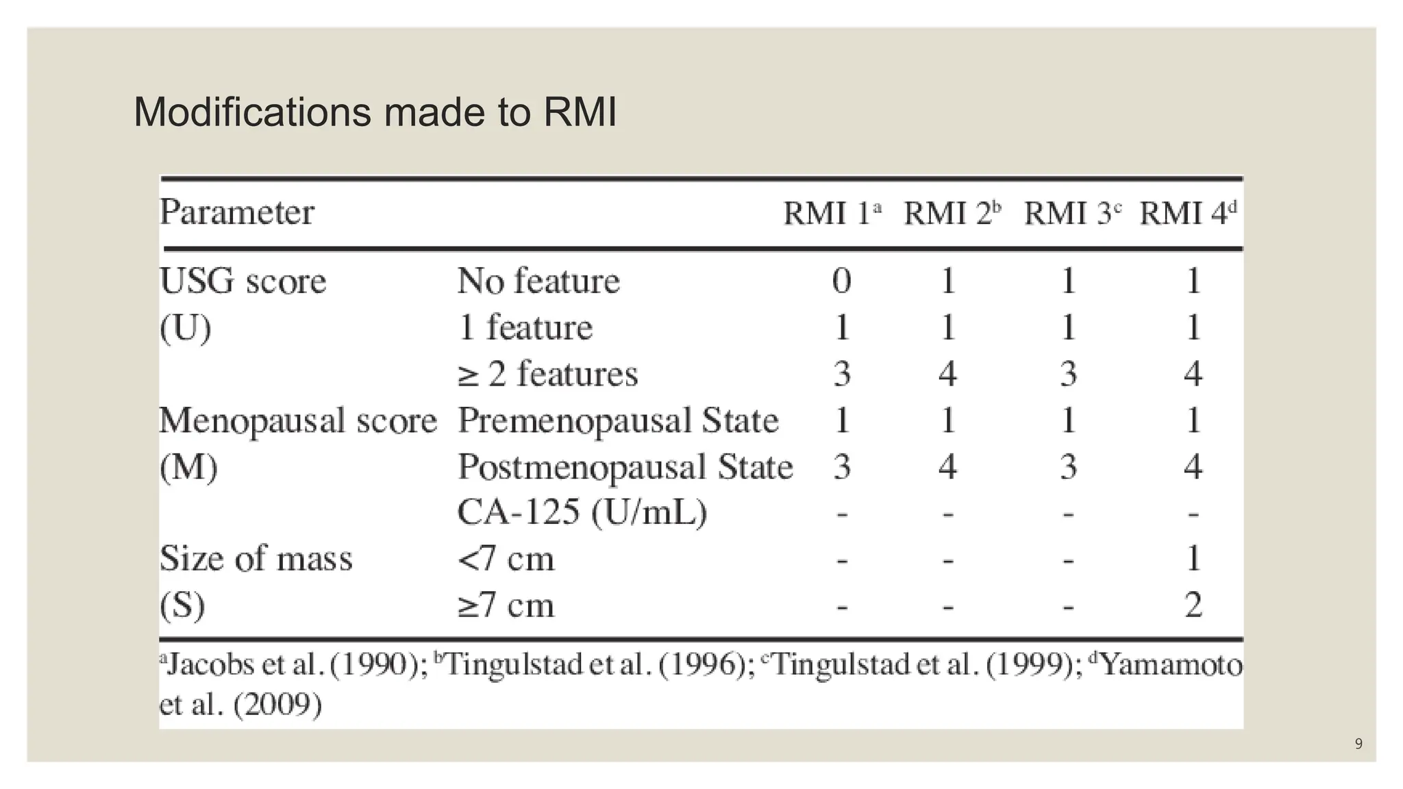 Risk Malignancy Index obstetrics ppt.pptx