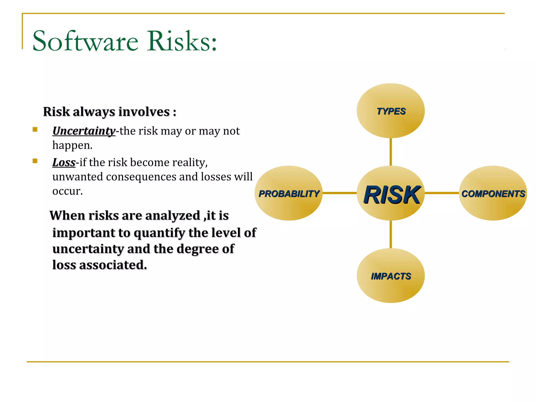 Risk management(software engineering) | PPT
