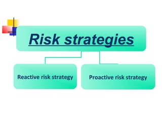 Risk management(software engineering) | PPT