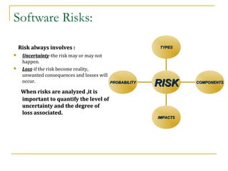 Risk management(software engineering) | PPT