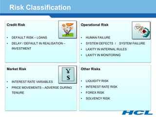 Risk Management | PPT