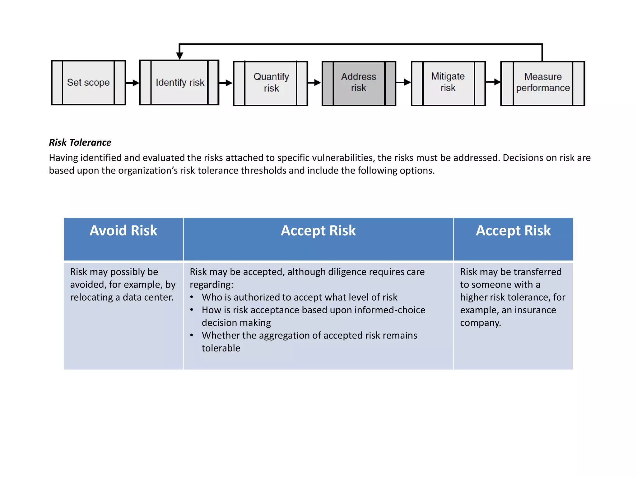 Risk Management / Information Security | PPTX