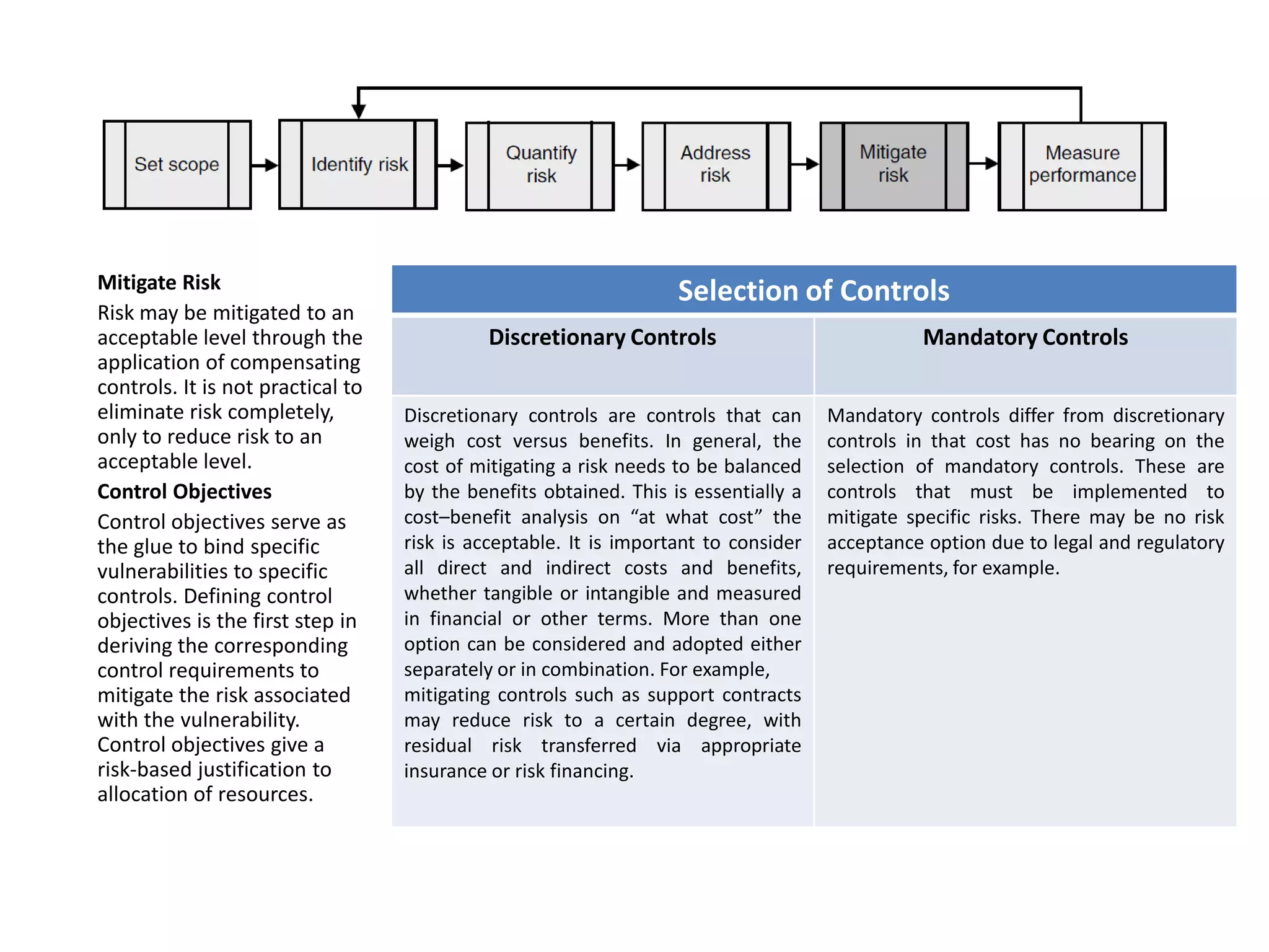 Risk Management / Information Security | PPTX