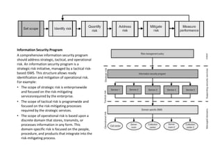 Risk Management / Information Security | PPTX