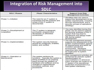 Risk Management | PPT | Business | Business and Finance