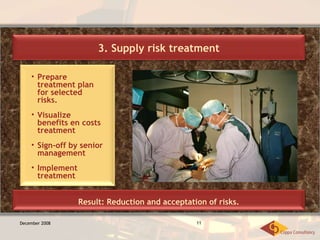 Risk Management in supply chain | PPT