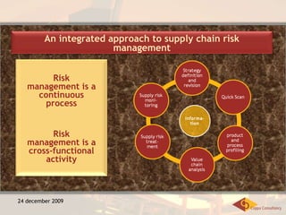 Risk Management in supply chain | PPT
