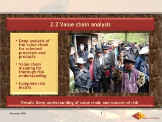 Risk Management in supply chain | PPT
