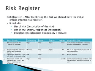 Risk management | PPTX | Business | Business and Finance