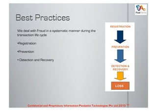 Pixelantix Ecom fraud risk assessment and management | PPT