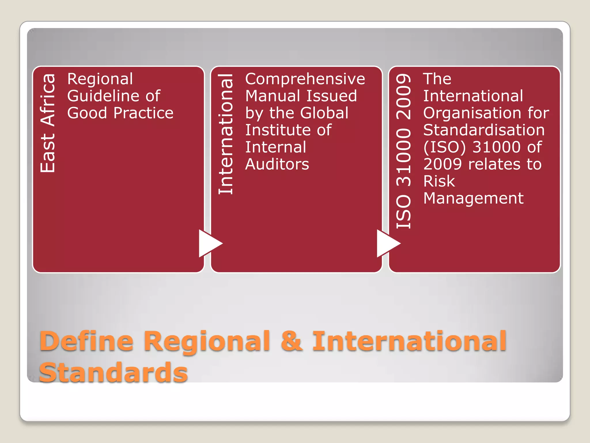 Risk management.pptx mwe internal audit unit | PPTX