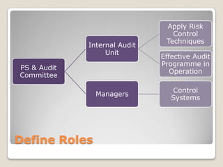 Risk management.pptx mwe internal audit unit | PPTX