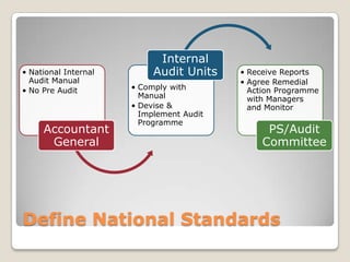Risk management.pptx mwe internal audit unit | PPTX