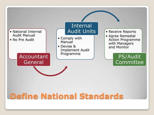 Risk management.pptx mwe internal audit unit | PPTX