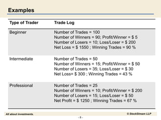 Risk management | PPT