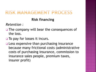Risk management | PPTX