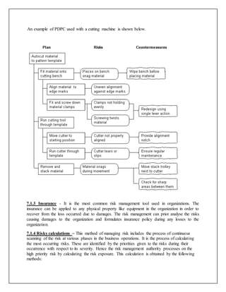 Project report on Risk management in insurance sector | DOCX