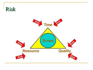 Risk management | PPT