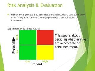 Risk management of supply chain | PDF