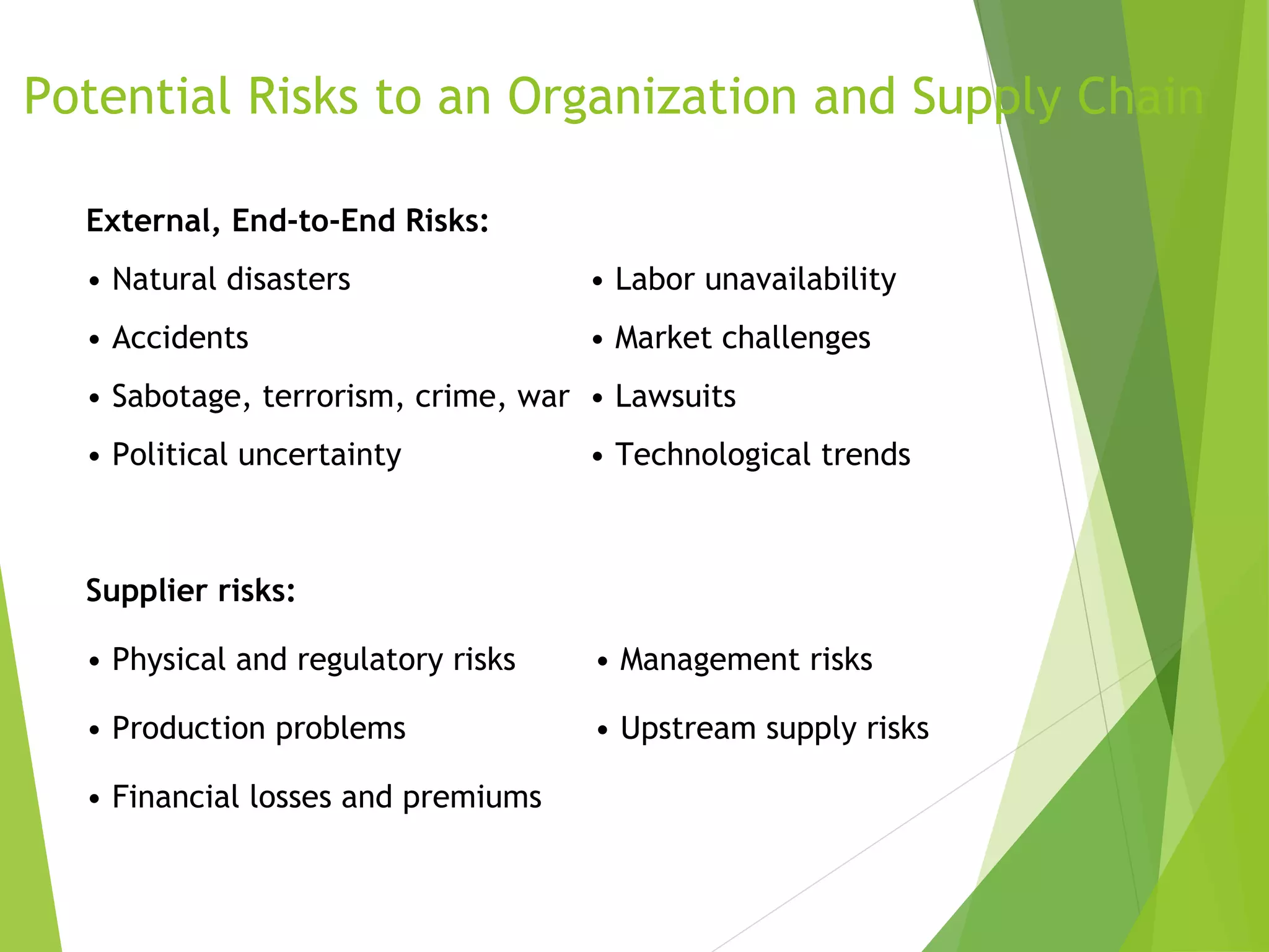 Risk Management in Supply chain management | PPT