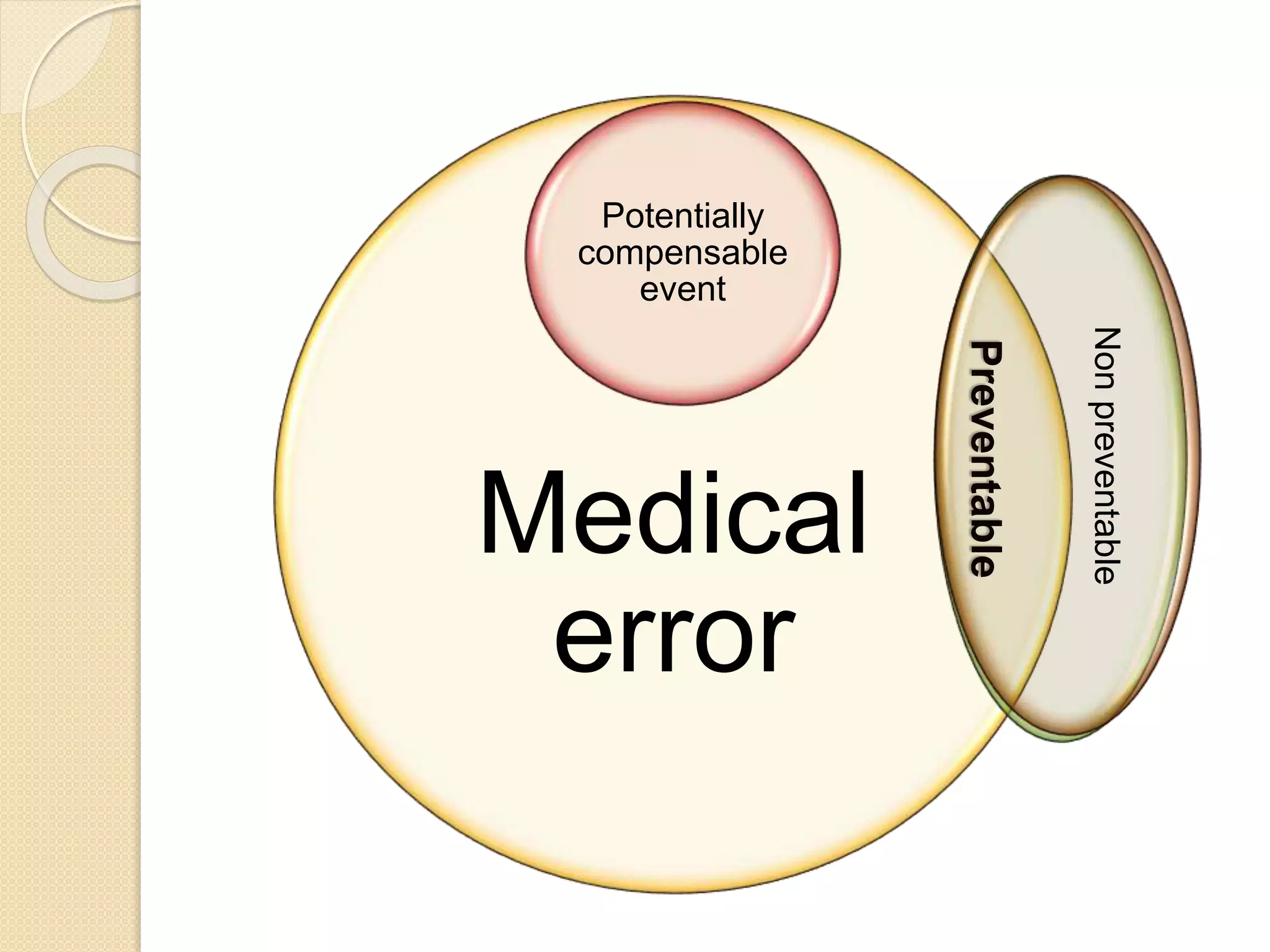 Risk management | PPTX