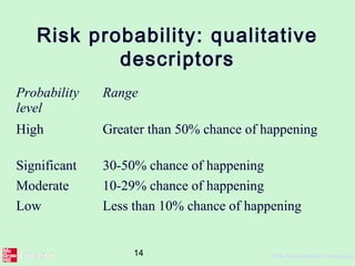 Risk management | PPT