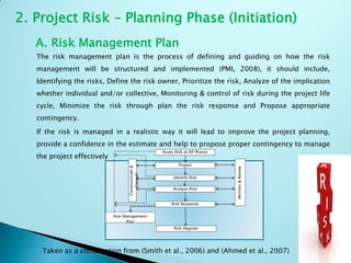 Risk Planning Phase