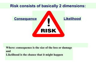 Risk Management | PPT