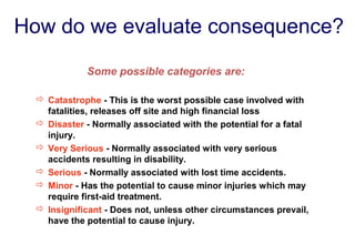 Risk Management | PPT