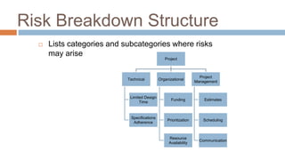 Risk management | PPTX
