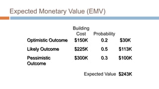 Risk management | PPTX