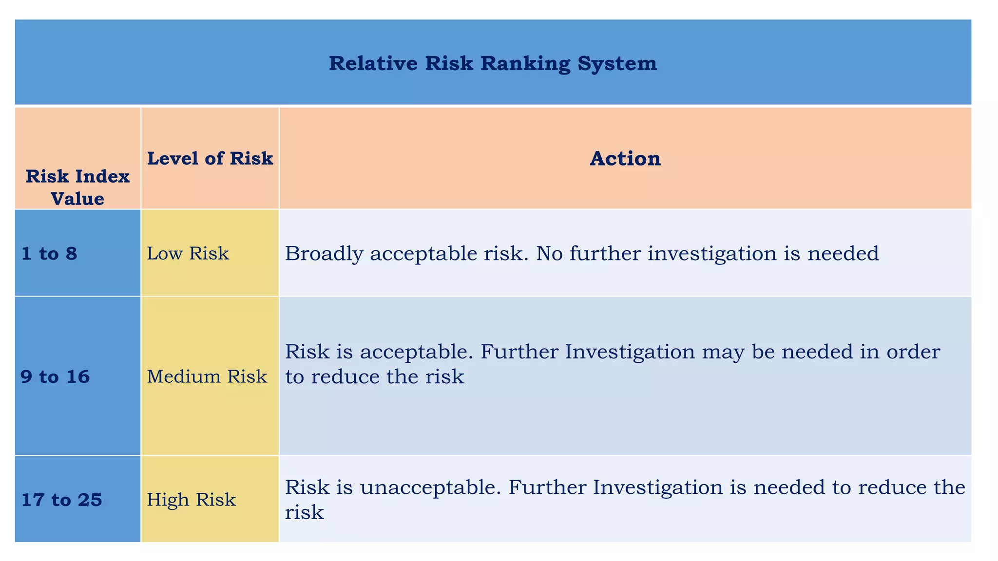 Risk management in pharmaceutical Industry | PPTX